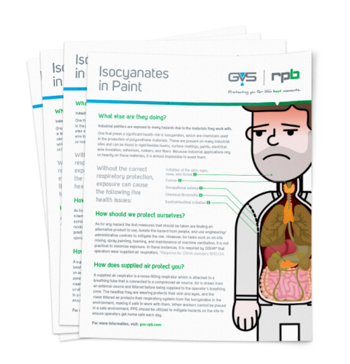 Isocyanates in Paint | GVS-RPB